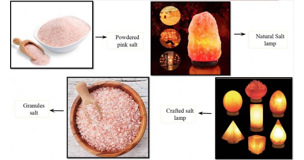 Himalayan Salt Lamp | Crafted | Himalayan Salt Lamp Price In Nepal